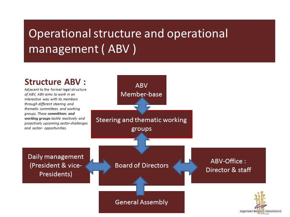 ABV- Algemeen Belgisch Vlasverbond